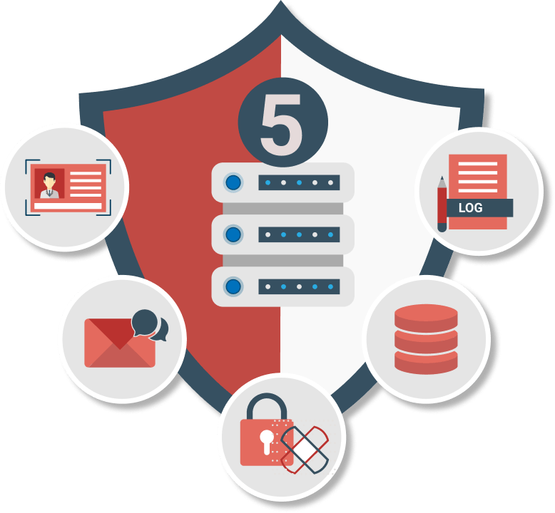 Managed IT Services to enable, connect, and secure the modern workforce. | Prescriptive Data ...